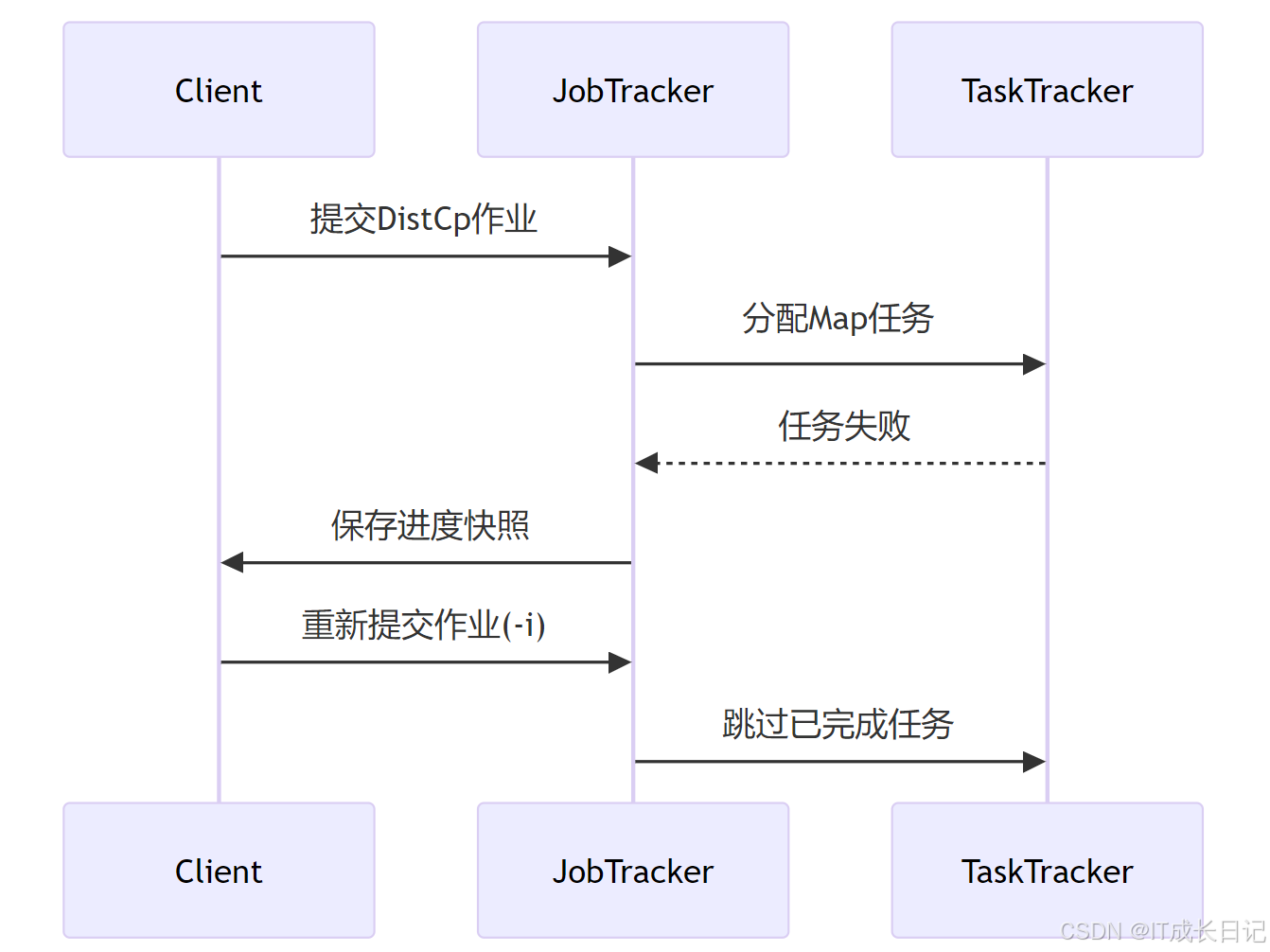 【HDFS入门】深入解析DistCp：Hadoop分布式拷贝工具的原理与实践