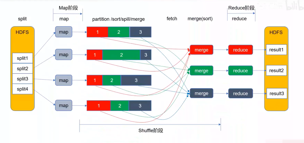 【大数据2025】MapReduce